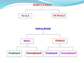 CLASSIFICATION OF DATA AND SAMPLING | PPT