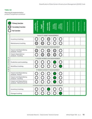 Classification of data center operations technology management tools ...