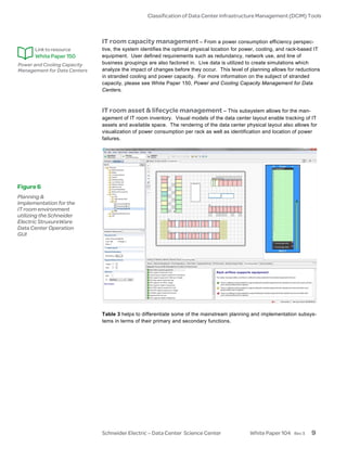 Classification of data center operations technology management tools ...