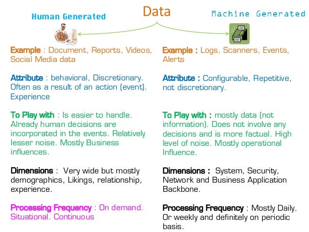 Classification of data handling