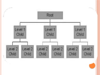 classification of data models and how it | PPTX