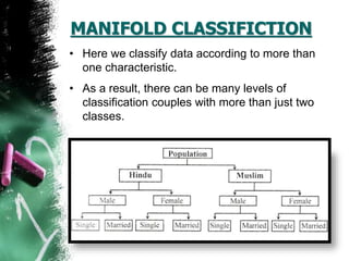 Classification of data ppt.pptx