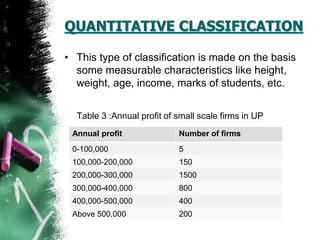 Classification of data ppt.pptx