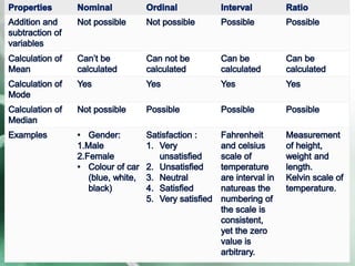 Classification of data ppt.pptx