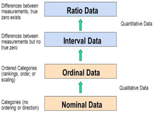 Classification of data ppt.pptx