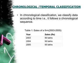 Classification of data ppt.pptx