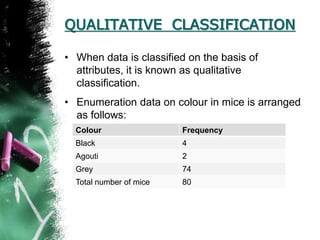 Classification of data ppt.pptx