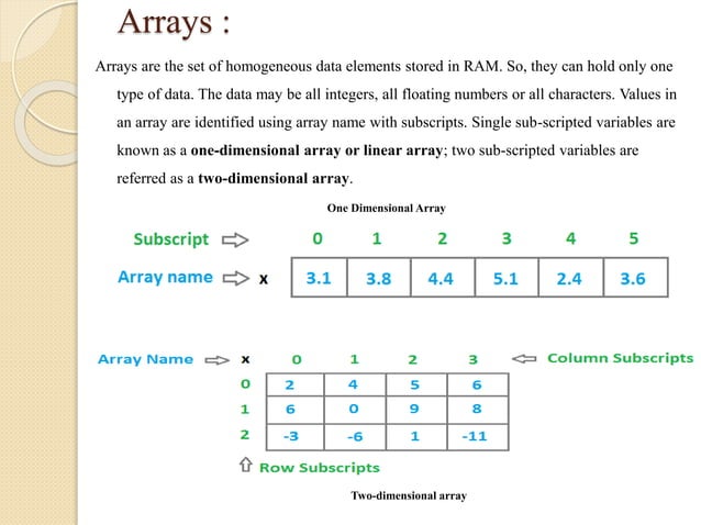 Classification of datastructure.ppt