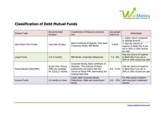 Classification of debt mutual funds | PDF