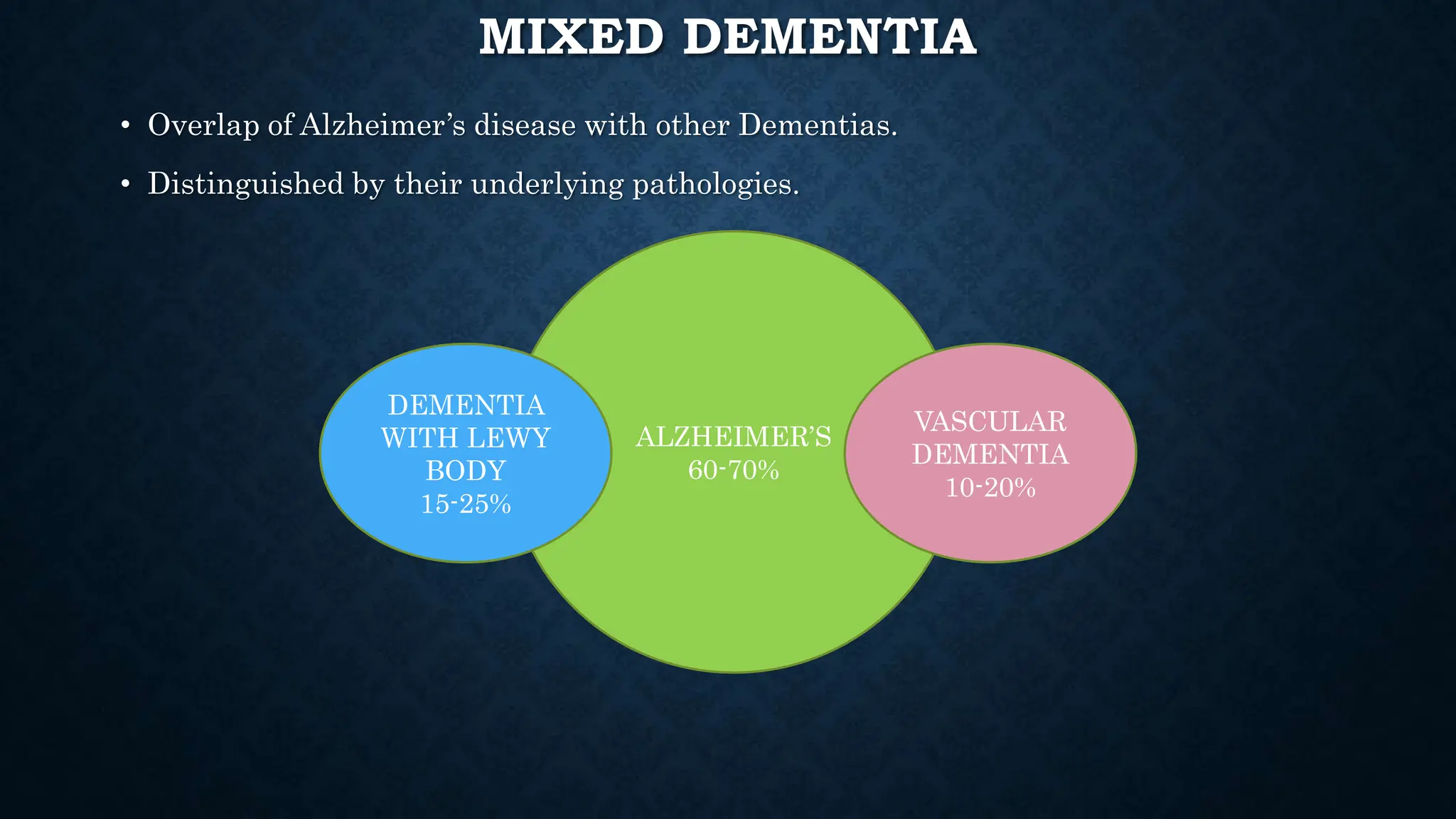 Classification of dementia.pptx