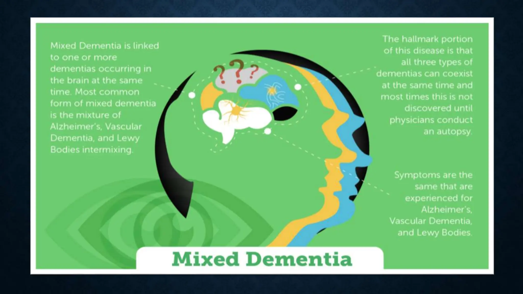 Classification of dementia.pptx
