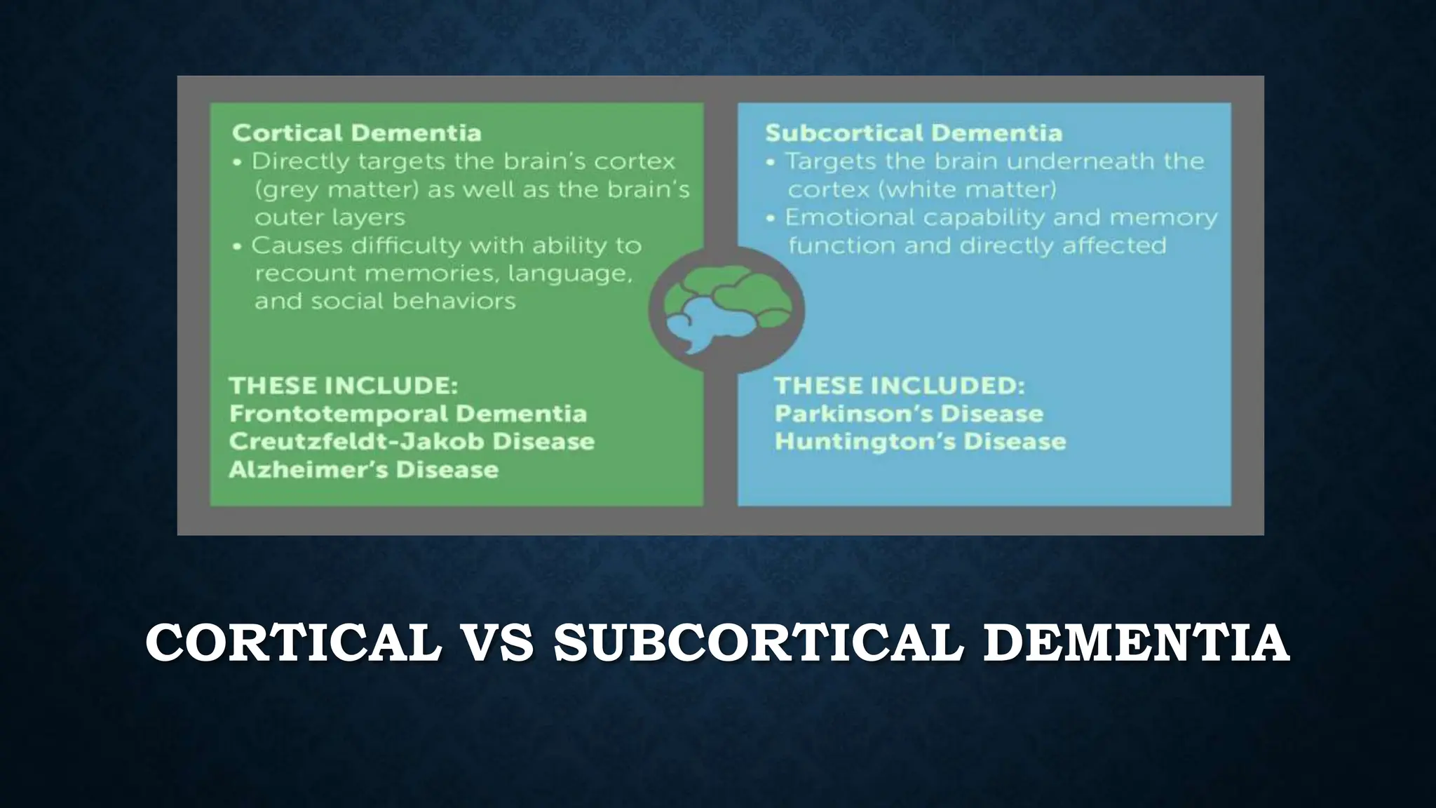 Classification of dementia.pptx