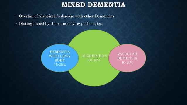 Classification of dementia.pptx | Brain and Nervous System Disorders ...