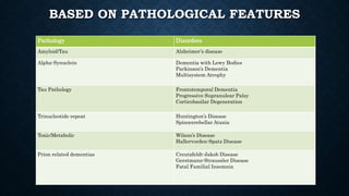 Classification of dementia.pptx