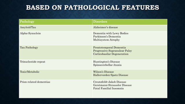 Classification of dementia.pptx | Brain and Nervous System Disorders ...