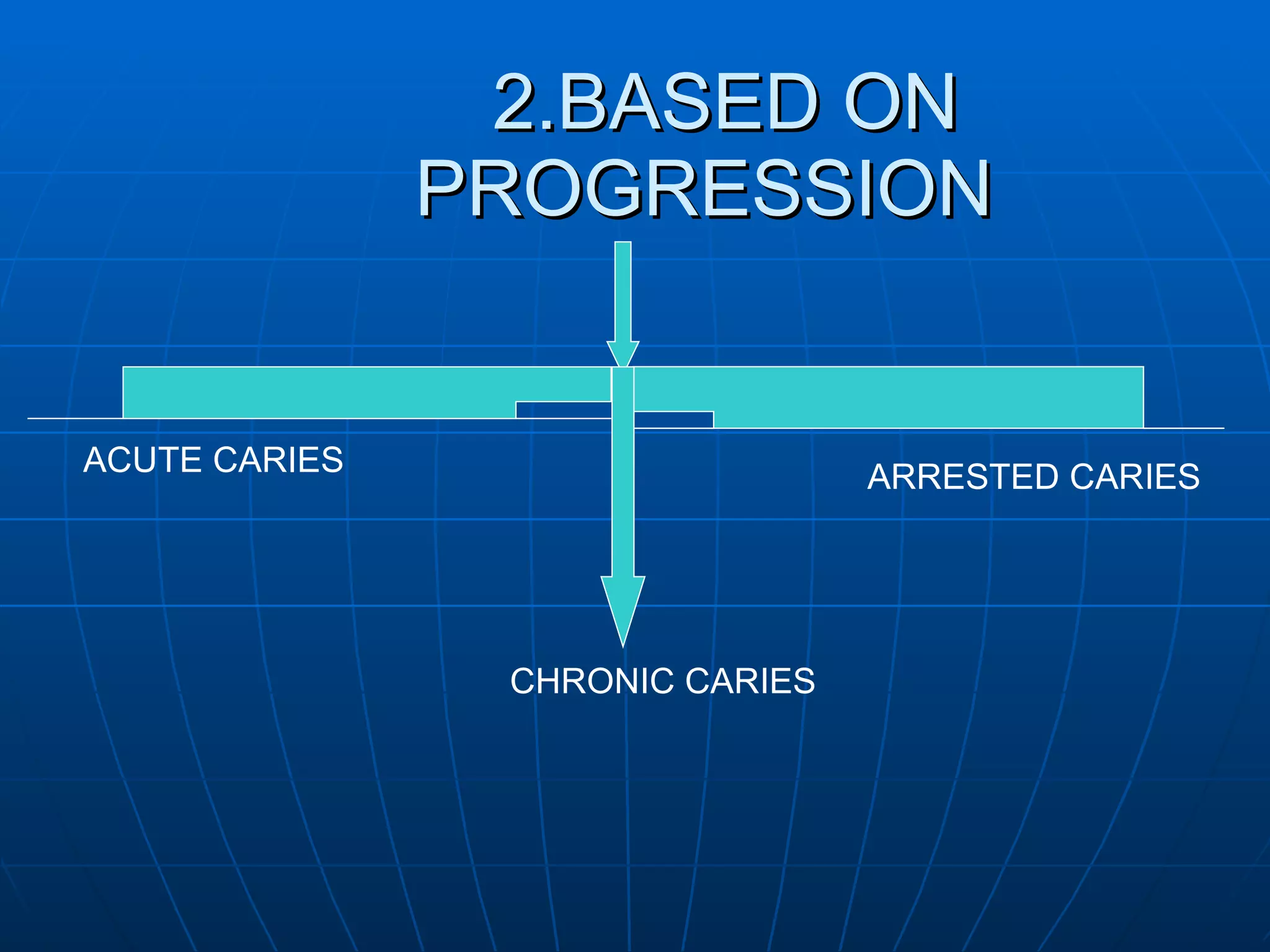 Classification Of Dental Caries | PPT