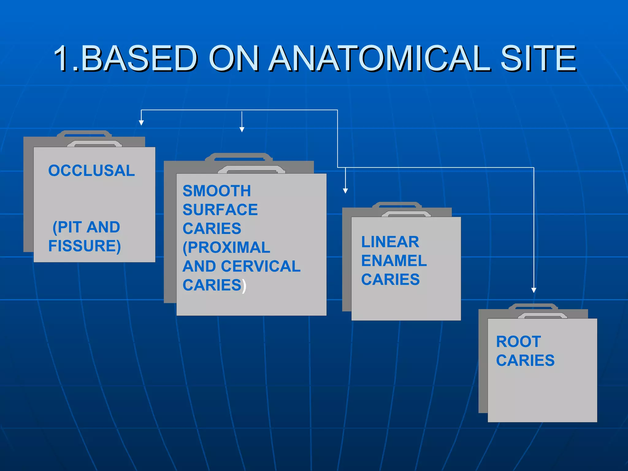 Classification Of Dental Caries | PPT