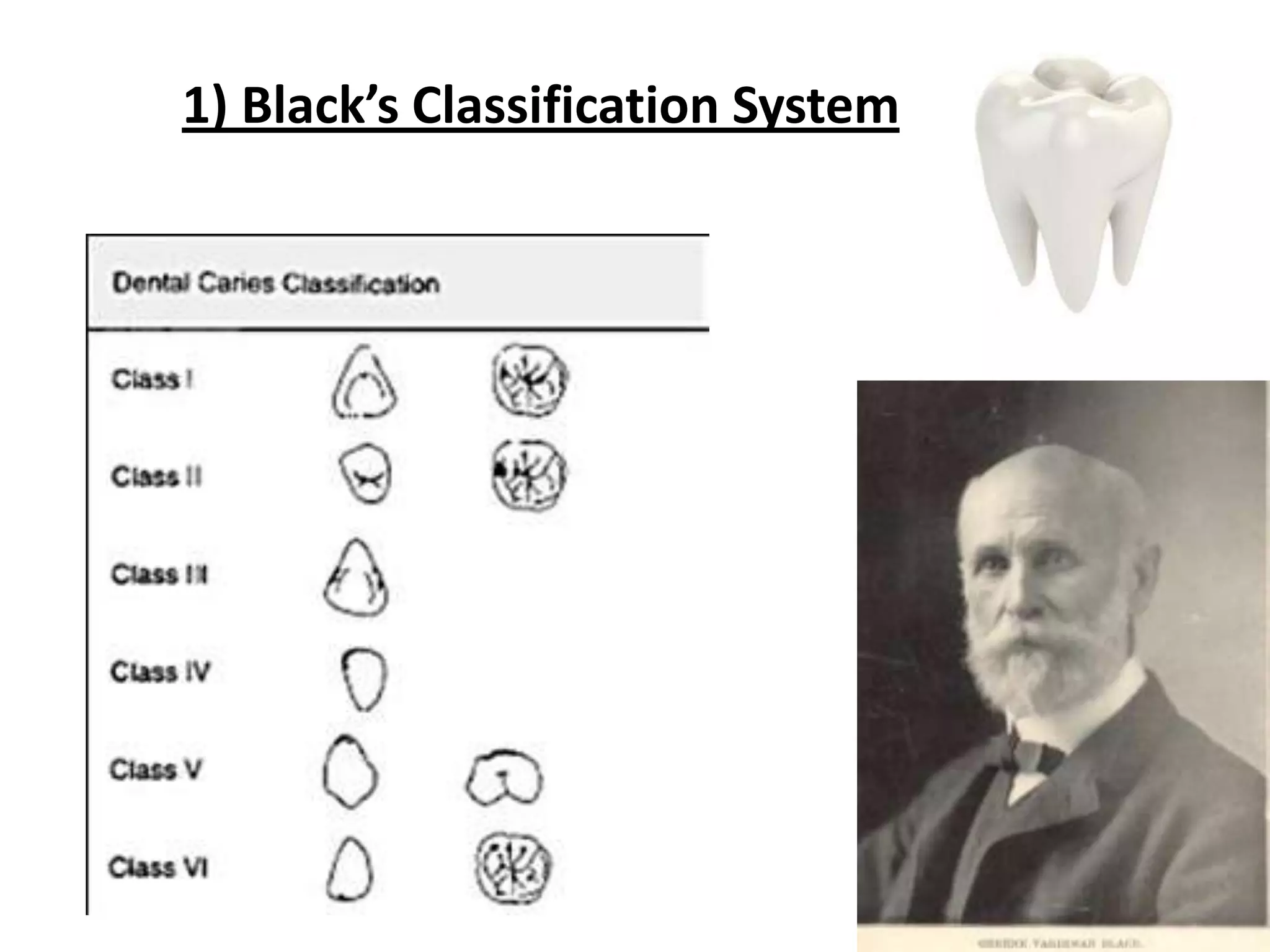 Classification of dental caries rasha adel copy | PPTX
