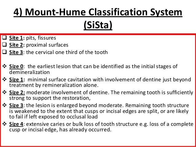 Classification of dental caries rasha adel copy