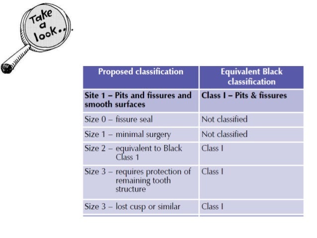Classification Si Sta – SI/STA LA NOUVELLE CLASSIFICATION DES LESIONS ...