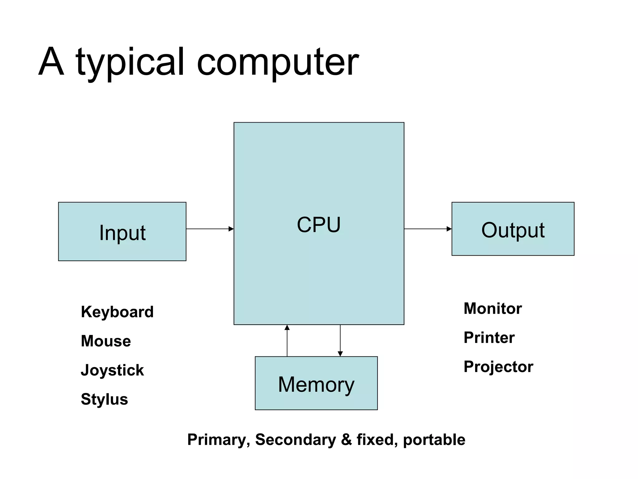 Classification of digital computers | PPT