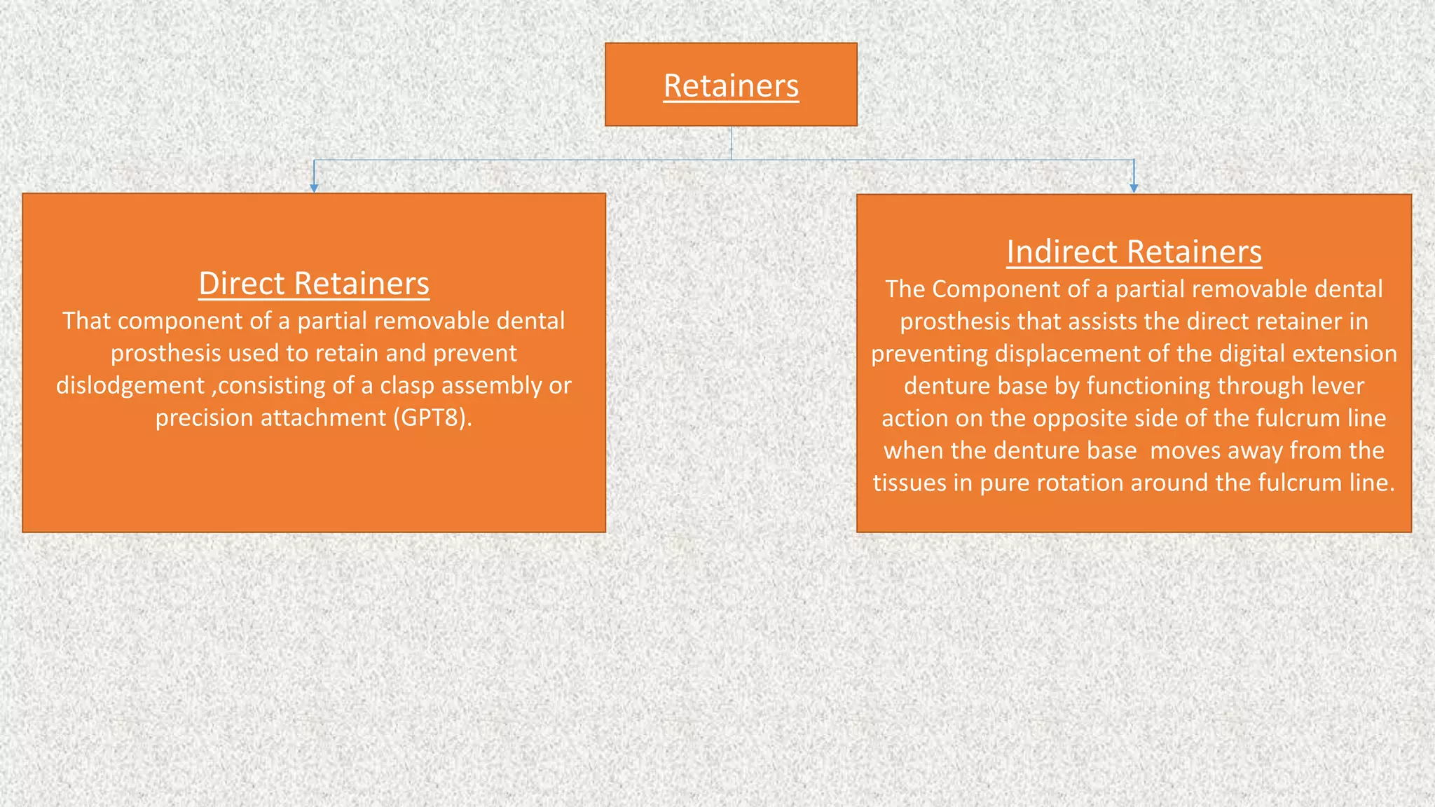 Classification of direct retainers,rests and rest seats | PPTX