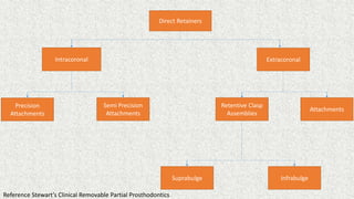 Classification of direct retainers,rests and rest seats | PPT