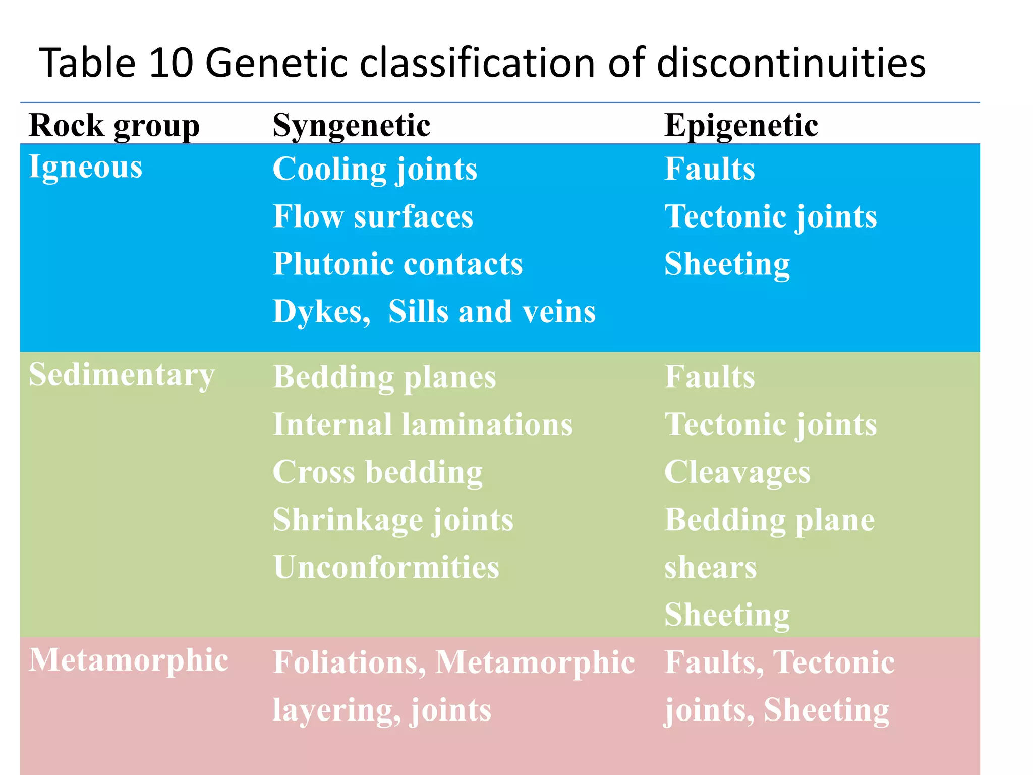 Classification of Discontinuities.ppt
