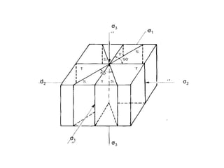Classification of Discontinuities.ppt
