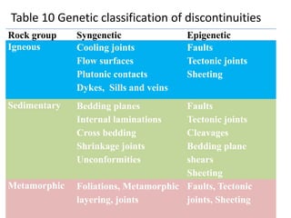 Classification of Discontinuities.ppt