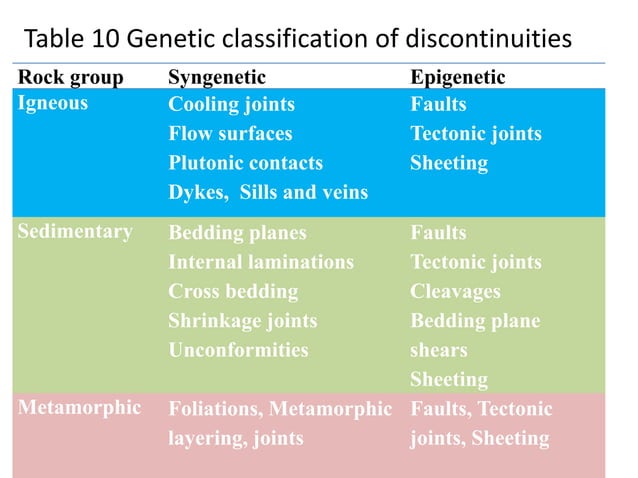 Classification of Discontinuities.ppt