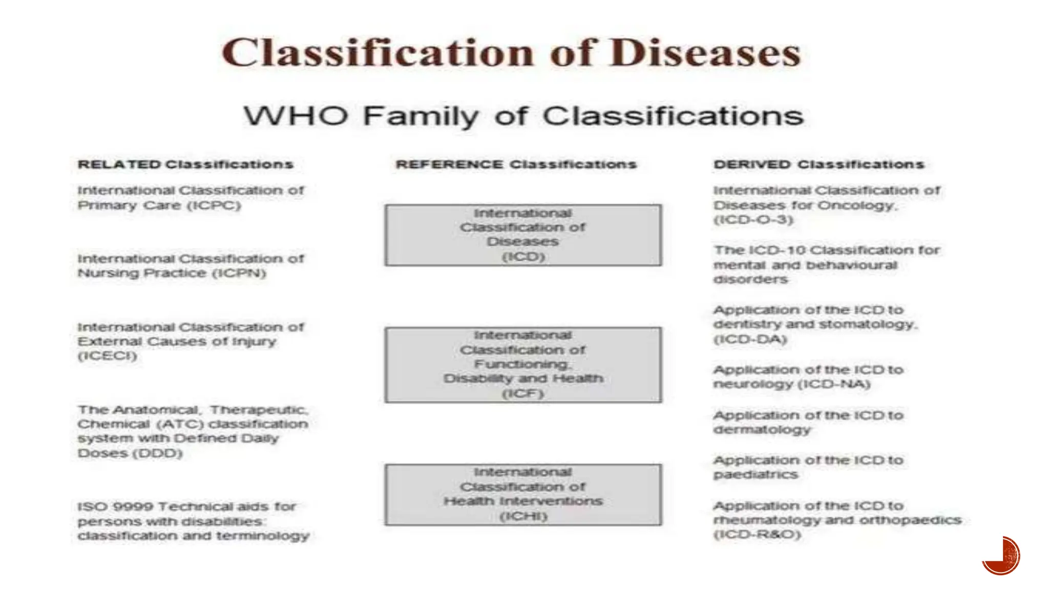 Classification of Disease.pptx