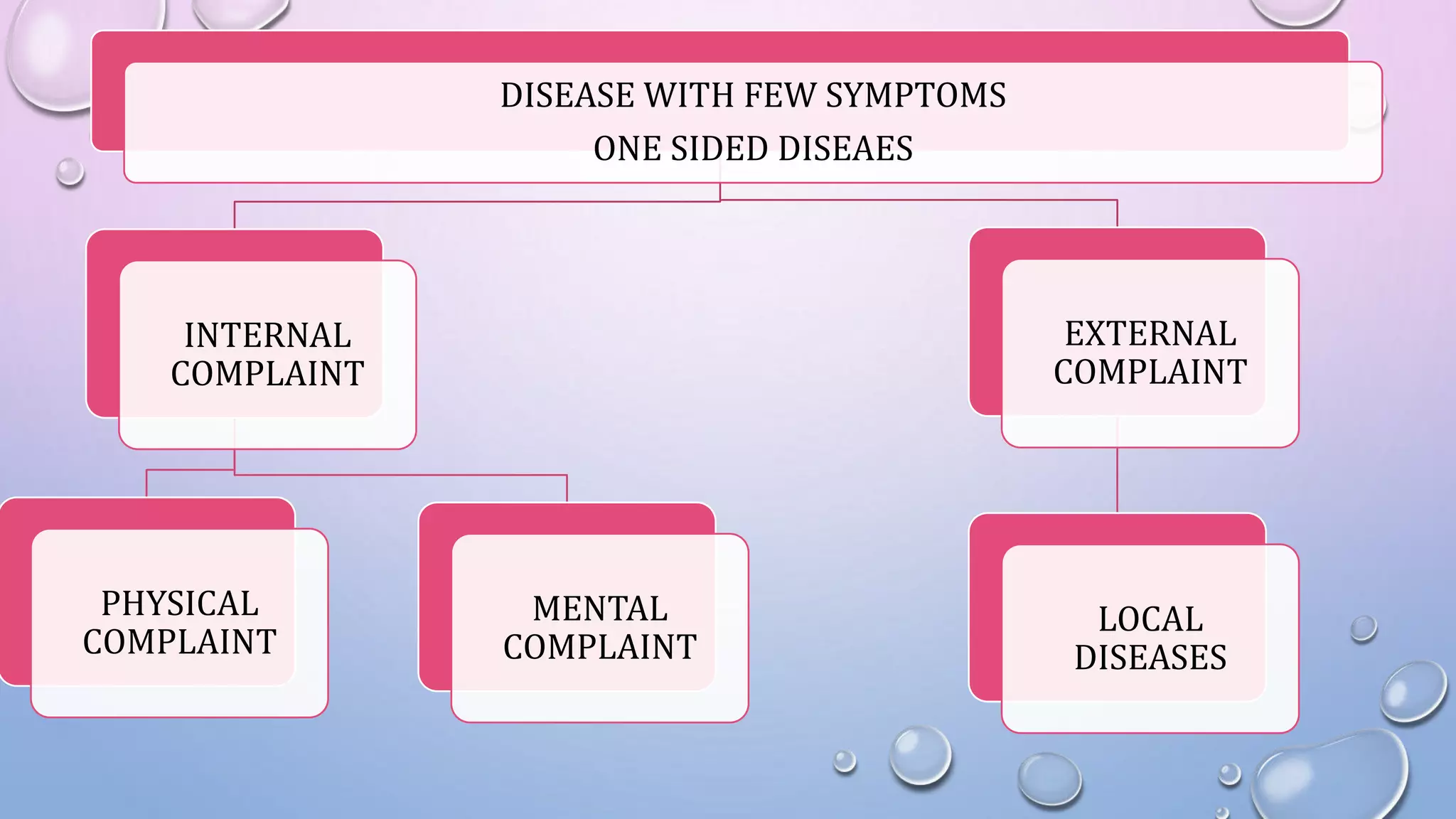 Classification of diseases | PPTX