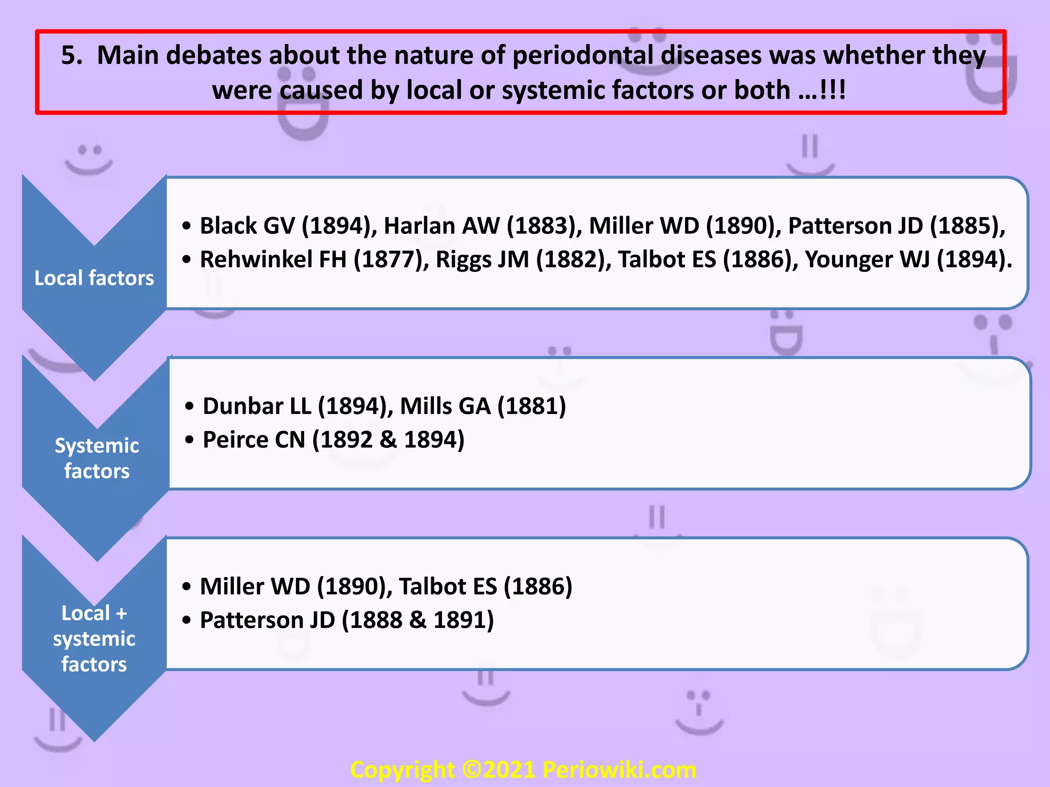 Classification of diseases and conditions affecting the periodontium | PPTX