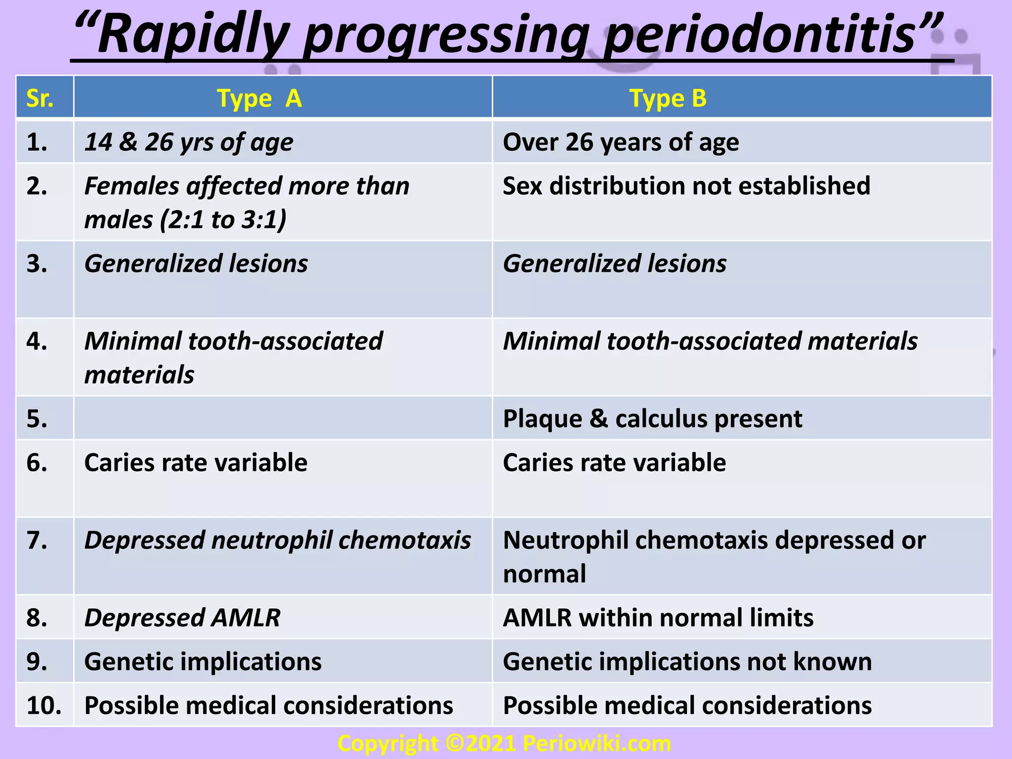 Classification of diseases and conditions affecting the periodontium | PPTX