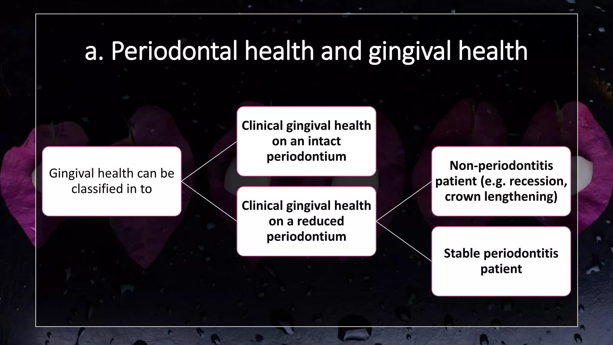 Classification of Diseases & Conditions Affecting the Periodontium.pdf
