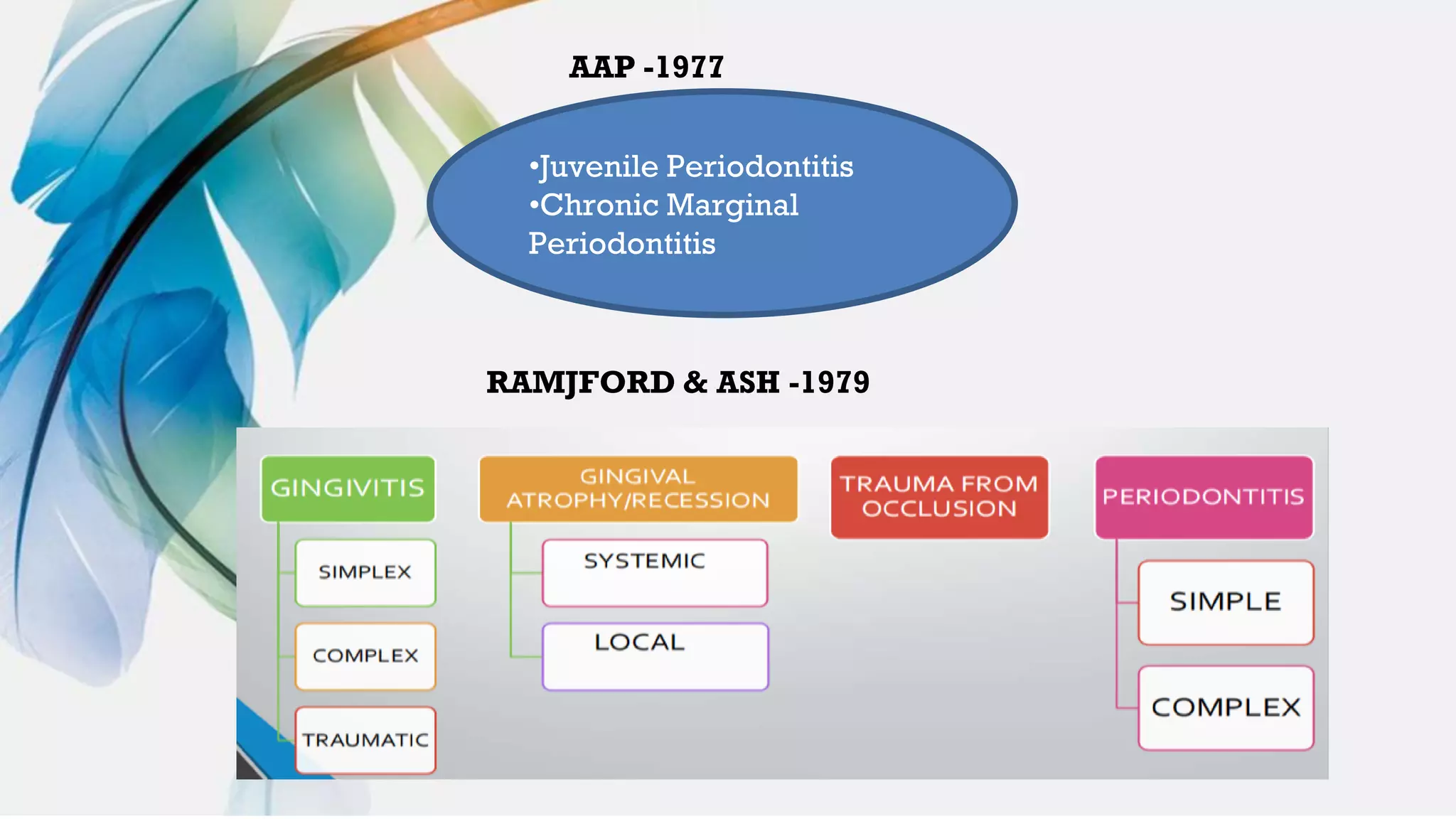 Classification of periodontal diseases | PDF