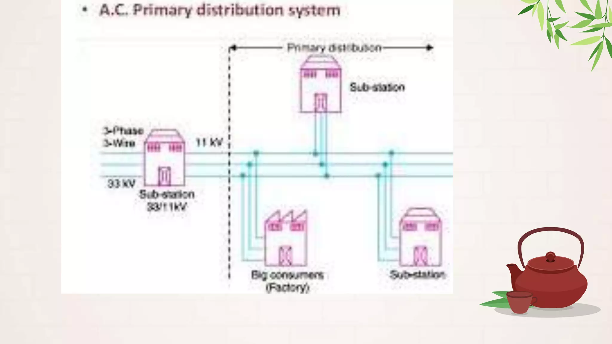 Classification of distribution systems | PPTX