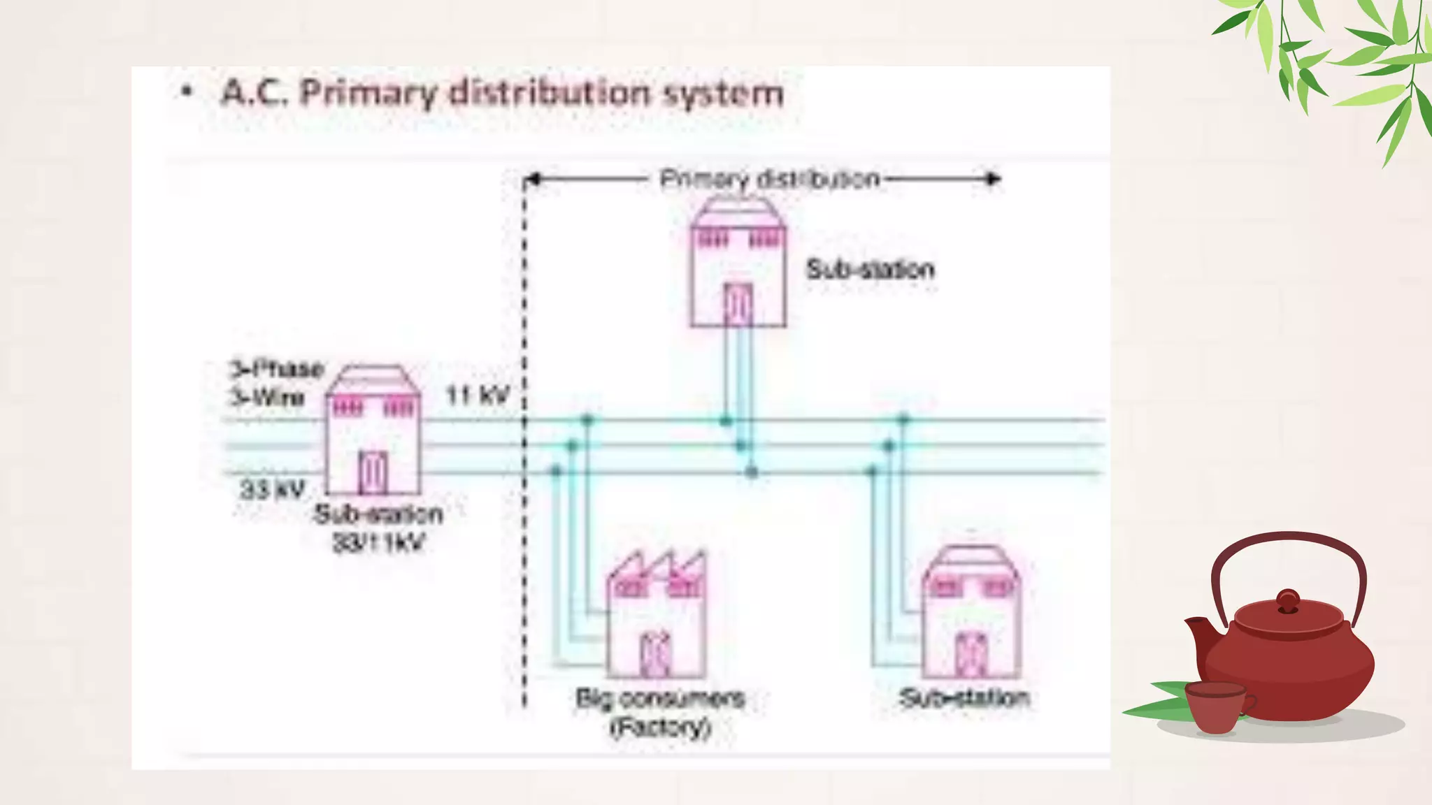 Classification of distribution systems | PPTX