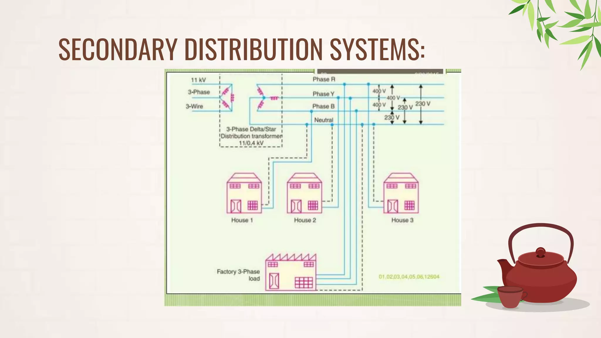 Classification of distribution systems | PPTX