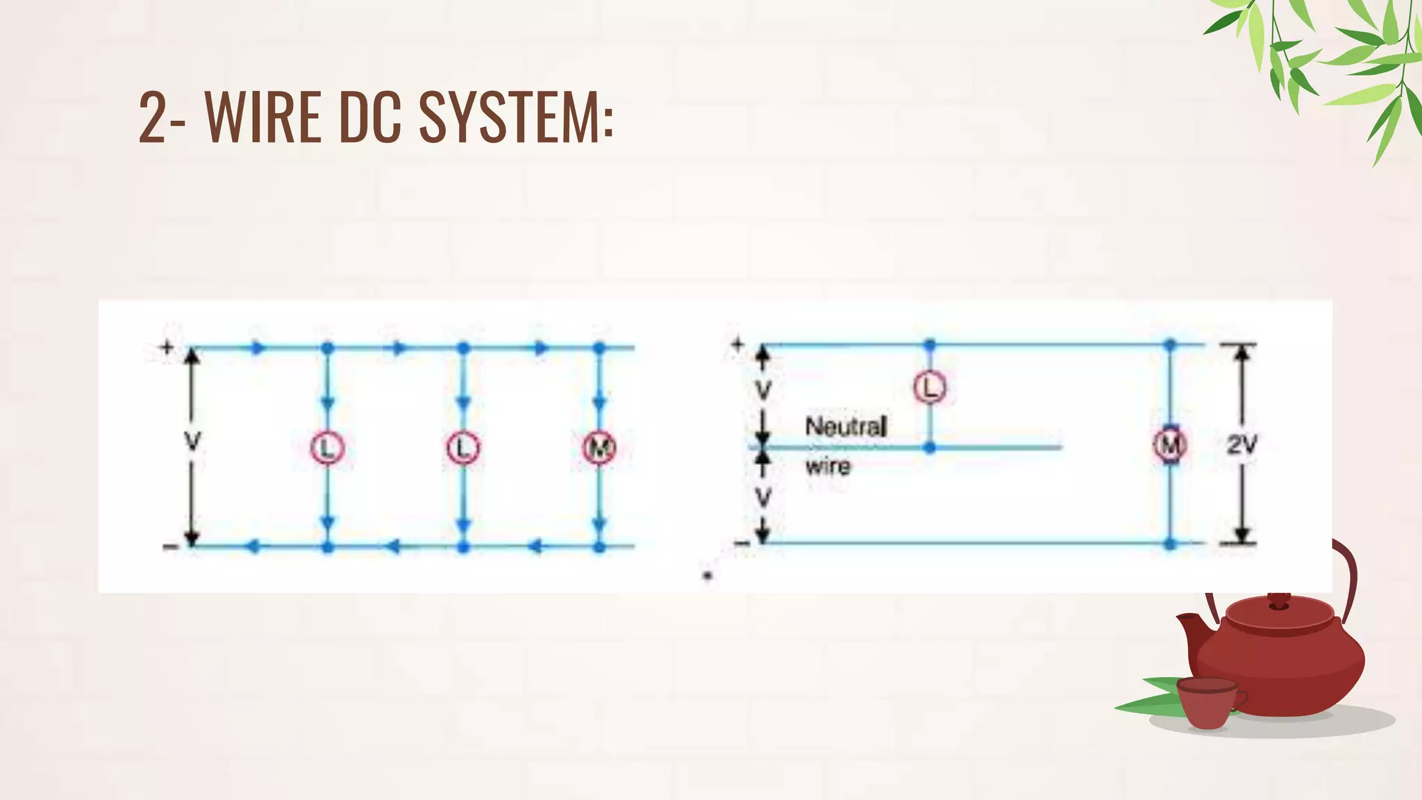 Classification of distribution systems | PPTX