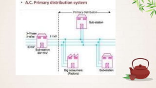 Classification of distribution systems | PPTX