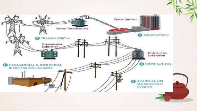 Classification of distribution systems | PPTX
