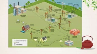 Classification of distribution systems | PPTX