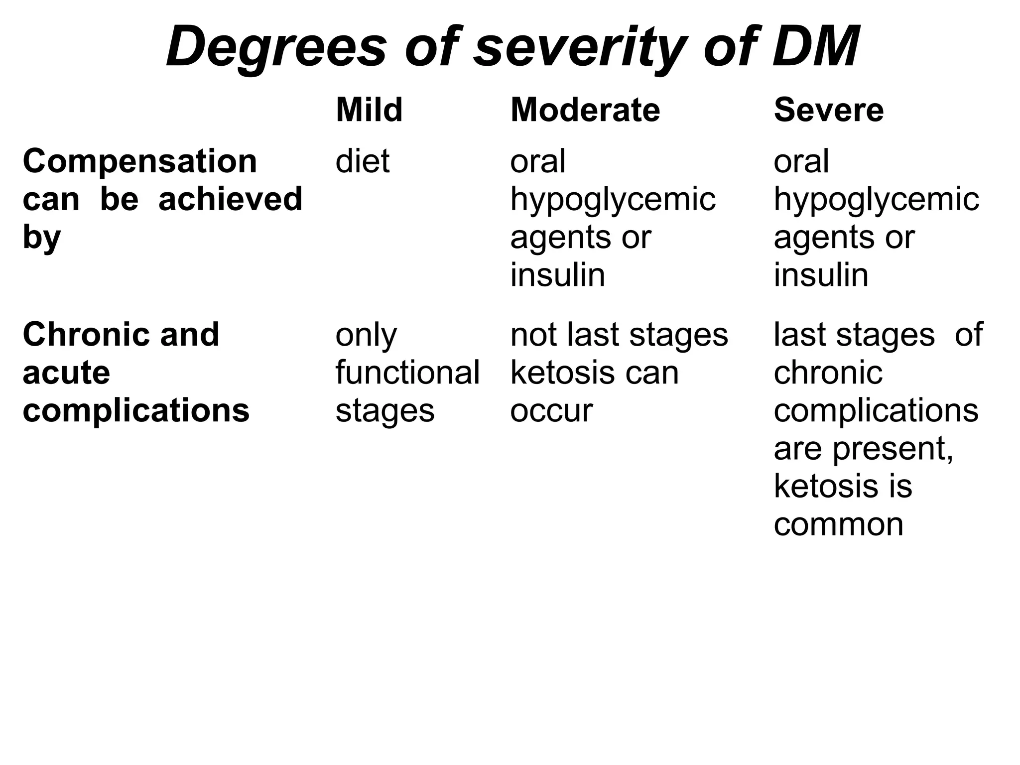 Pathophysiology and Classification of diabetes by Dr Selim | PPT