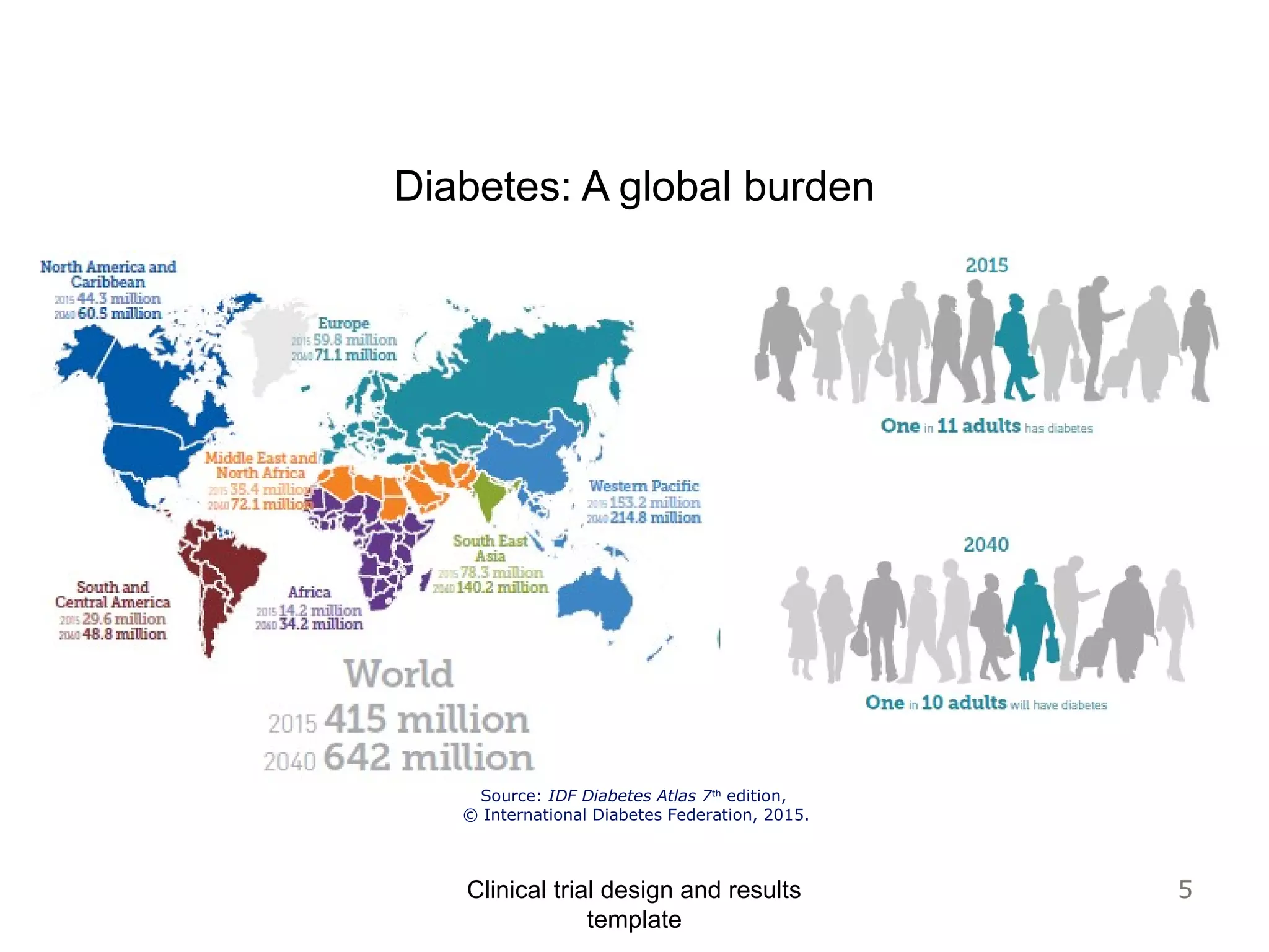 Pathophysiology and Classification of diabetes by Dr Selim | PPT