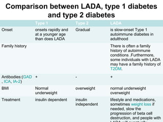 Pathophysiology and Classification of diabetes by Dr Selim | PPT