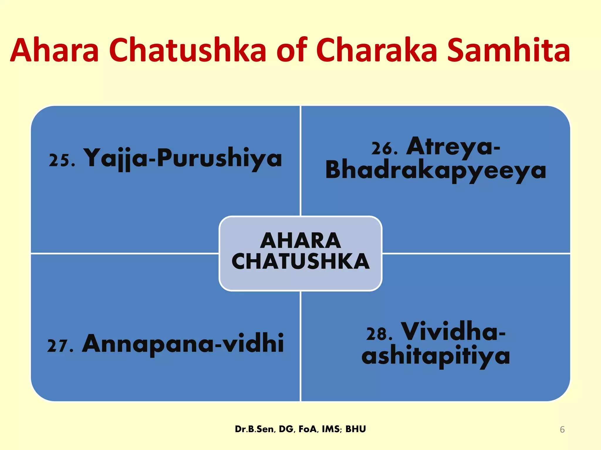 Classification of Dravya in Charaka Samhita | PDF