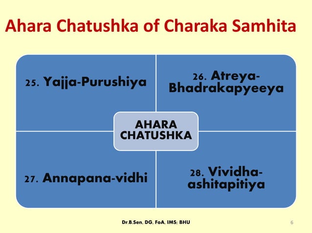 Classification of Dravya in Charaka Samhita | PDF | Hinduism | Religion ...