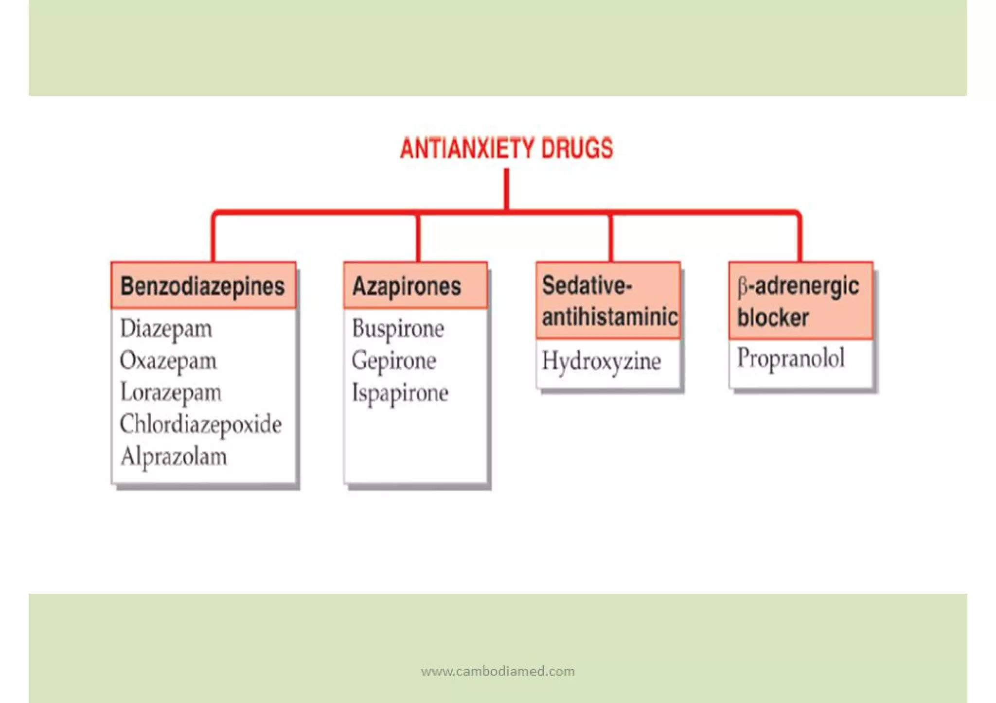 Classification of drugs | PDF